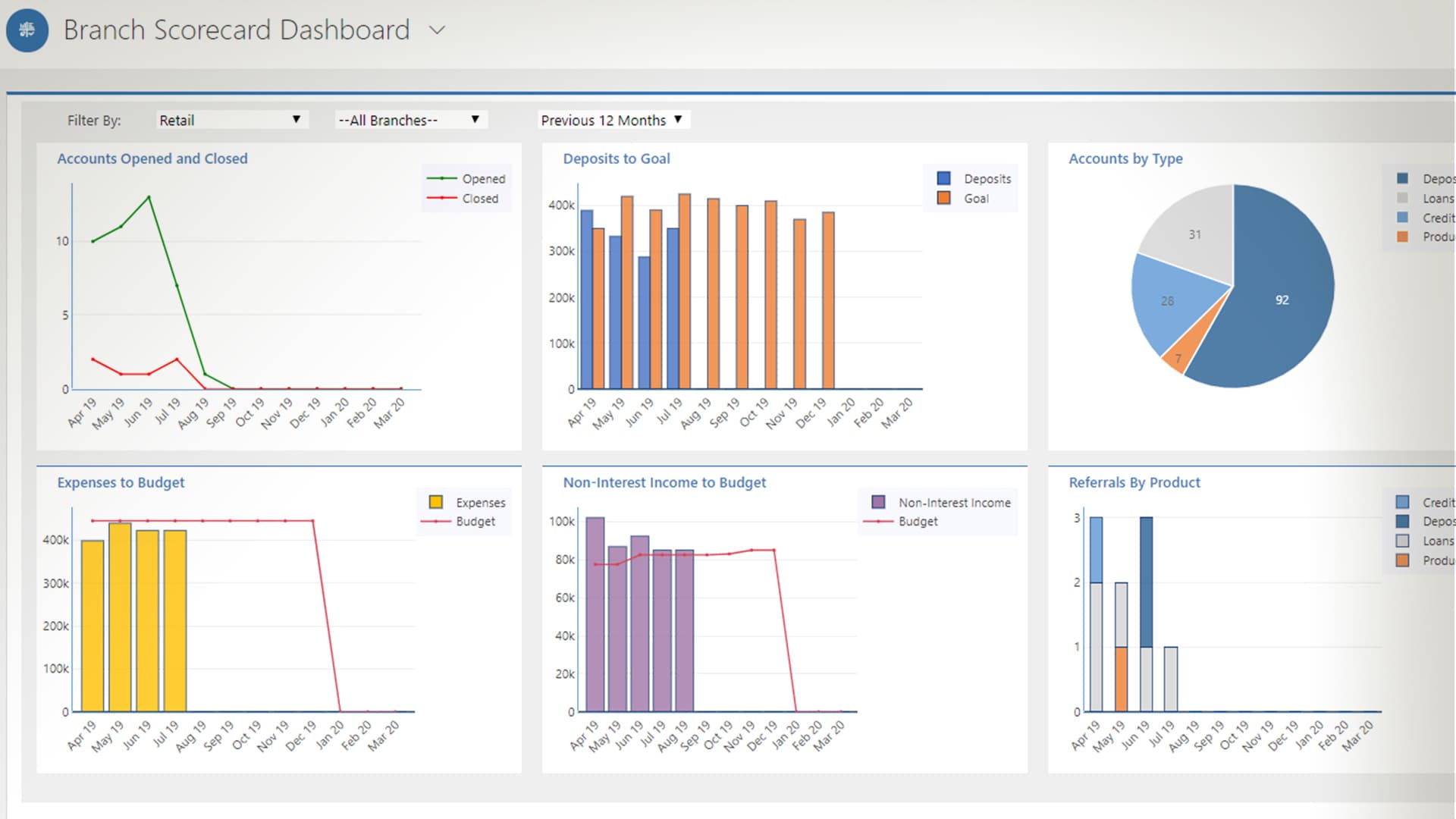 CRM for banking | CRM software for banks | Crowe LLP