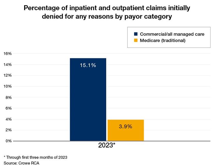 Dallas office | Dallas accounting services | Crowe LLP
