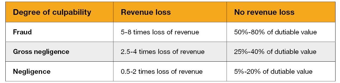 5 things you should know about reconciling import values | Crowe LLP