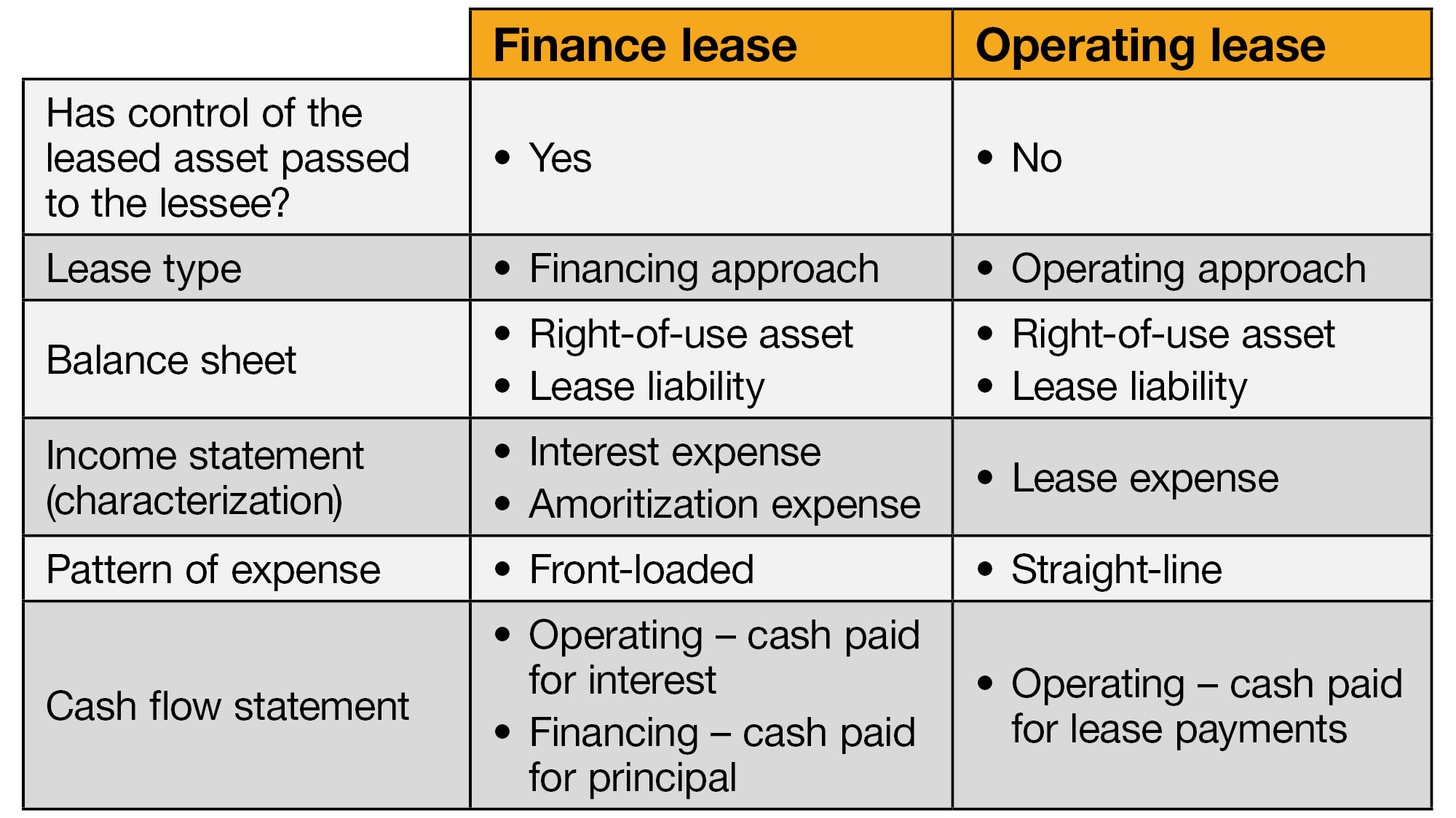 New Lease Accounting Standard Right of use ROU Assets Crowe LLP New Lease Accounting Standard Right of use ROU Assets Crowe LLP