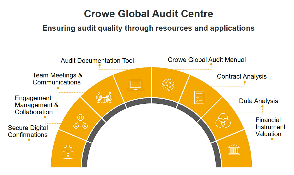 Audit | Crowe UAE