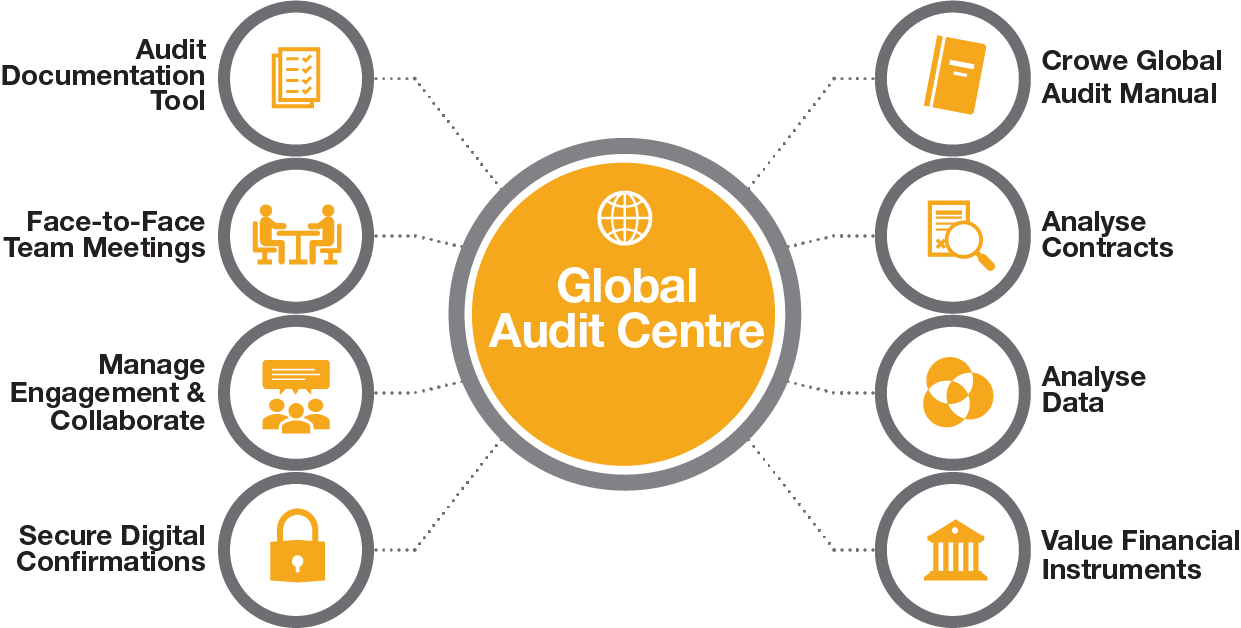 Audit | Crowe UAE