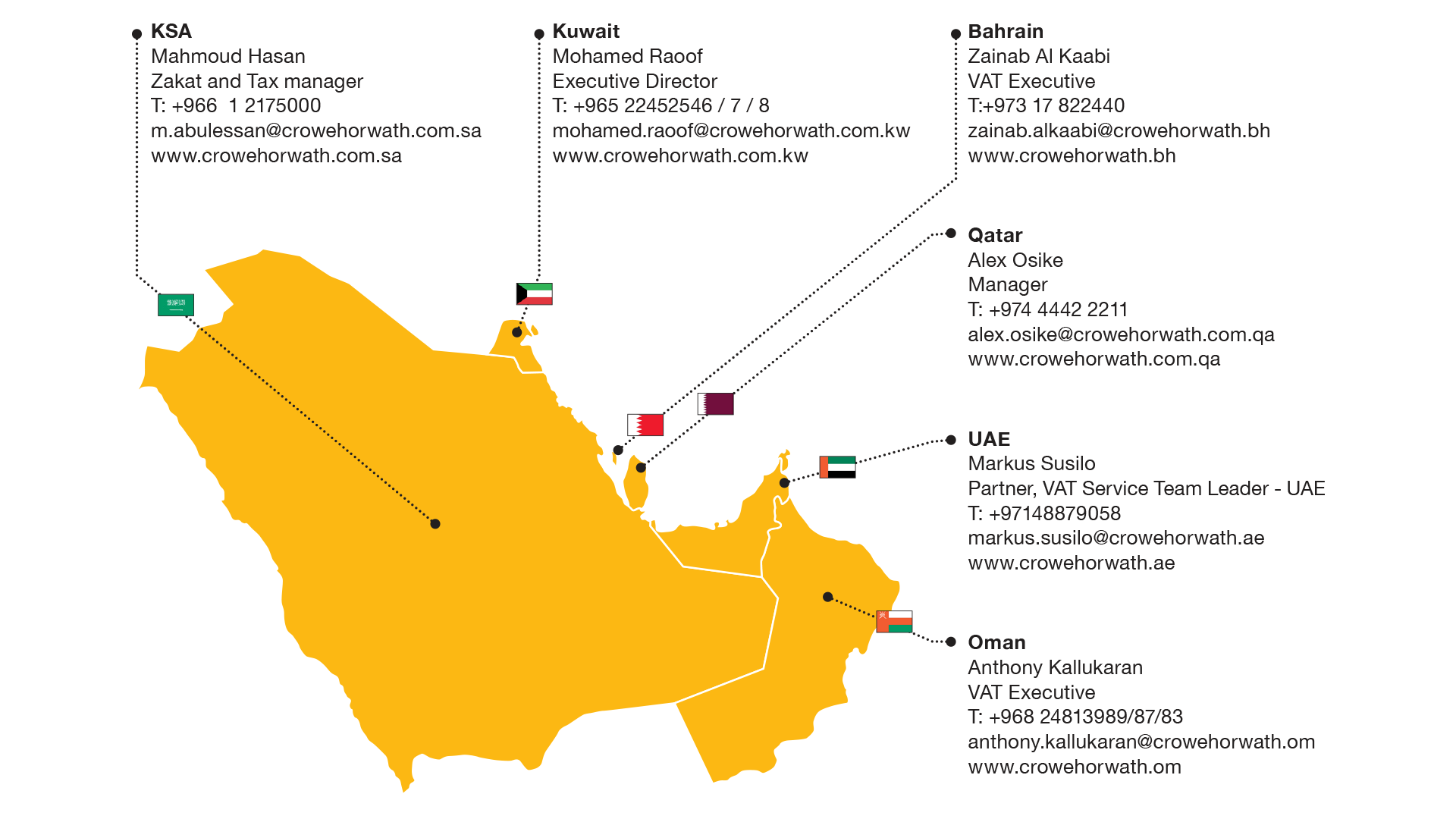 Value Added Tax in the Gulf Cooperation Countries | Crowe Global