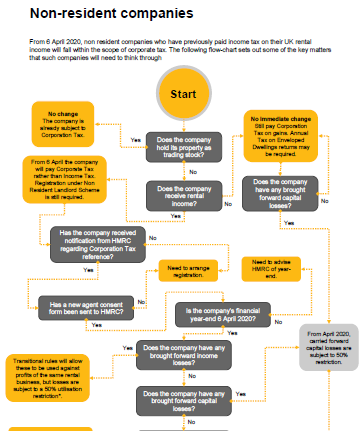 Non-resident Companies paying Corporate Tax | Crowe UK