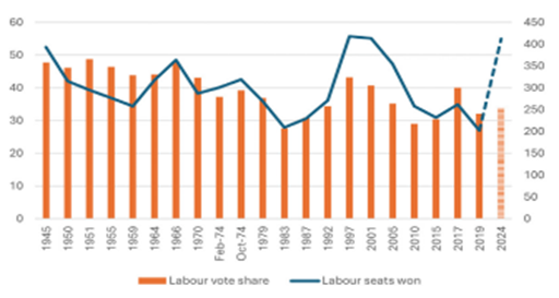 Weekly Market Recap | Crowe Financial Planning UK Limited